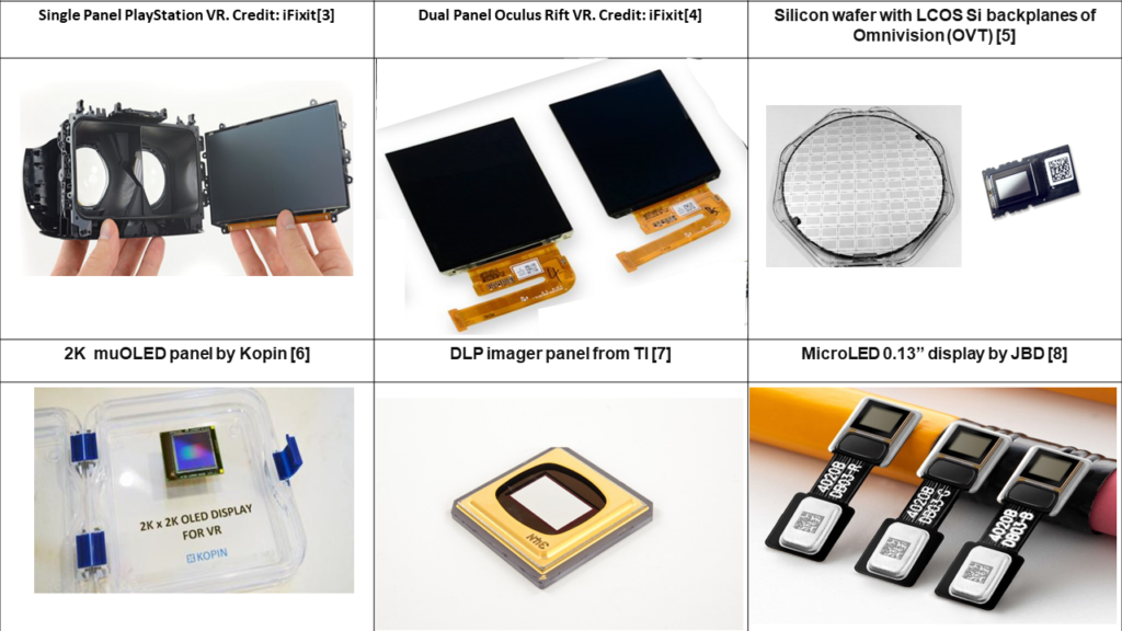 The Future of Augmented Reality Display Engines